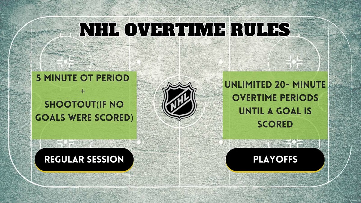 NHL Playoffs Overtime Rules | DIRECTV Insider
